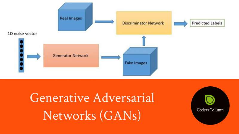 Generative Adversarial Networks (GANs)